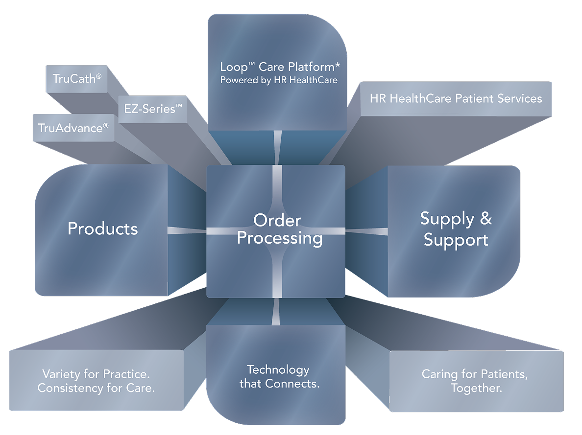 Urology - HR Healthcare